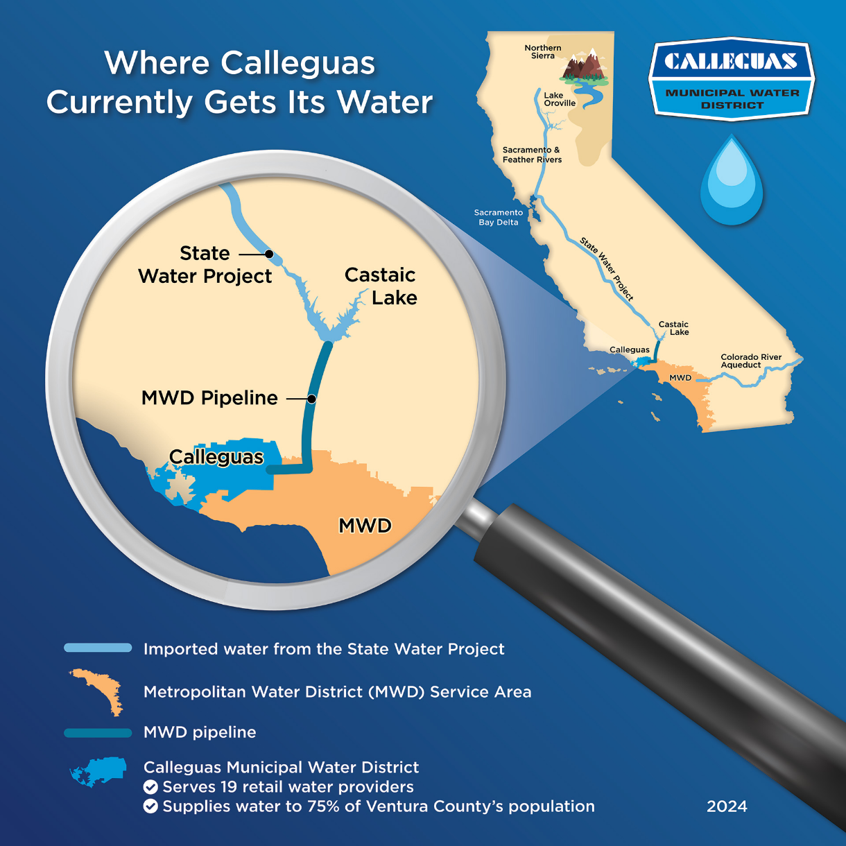 Overview - Calleguas Municipal Water District
